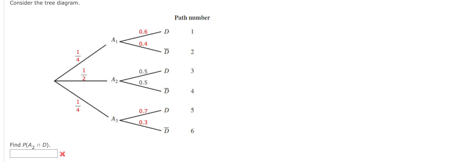 Solved Consider the tree diagram. | Chegg.com