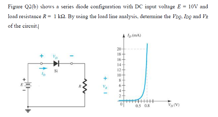 Solved Figure Q2() shows a series diode configuration with | Chegg.com