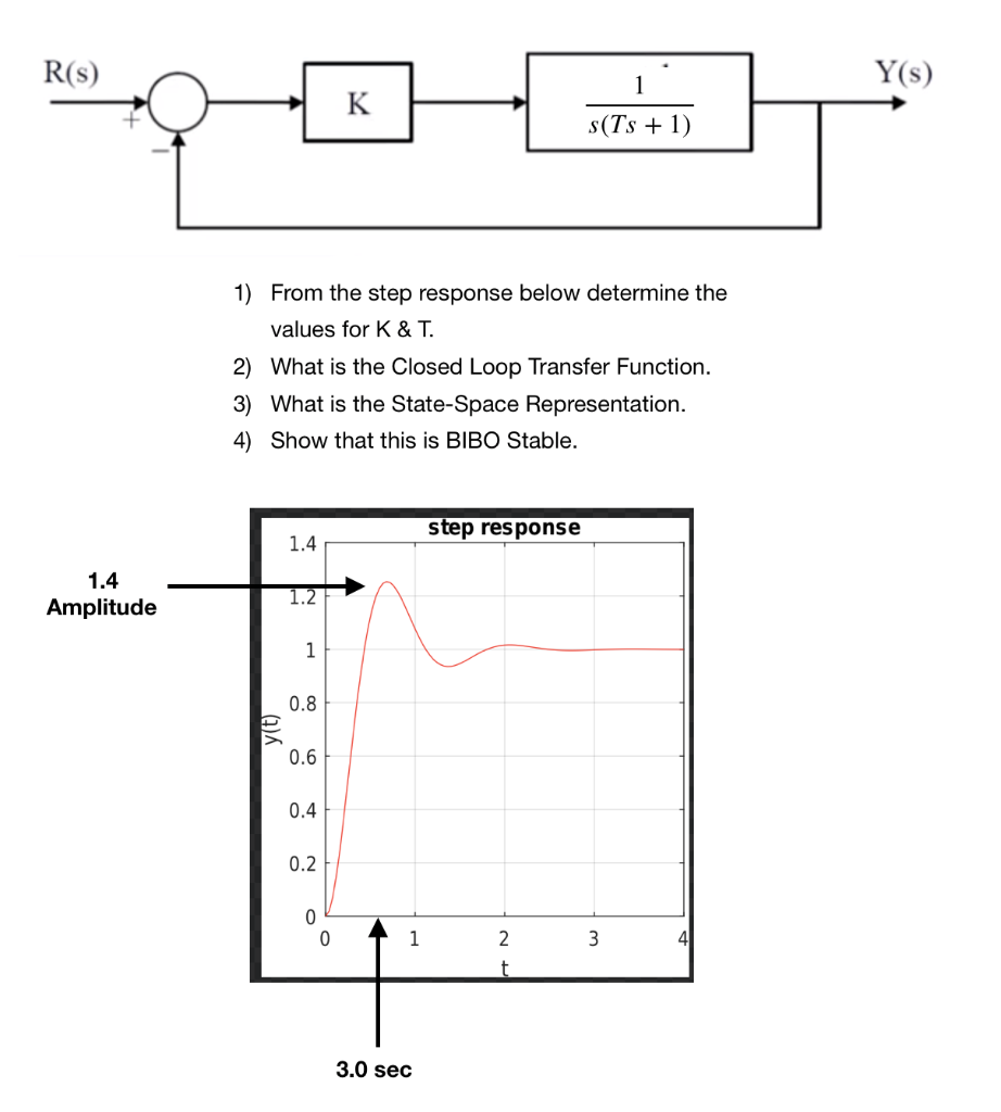 Solved R(s) Y(S) s(Ts + 1) 1) From the step response below | Chegg.com