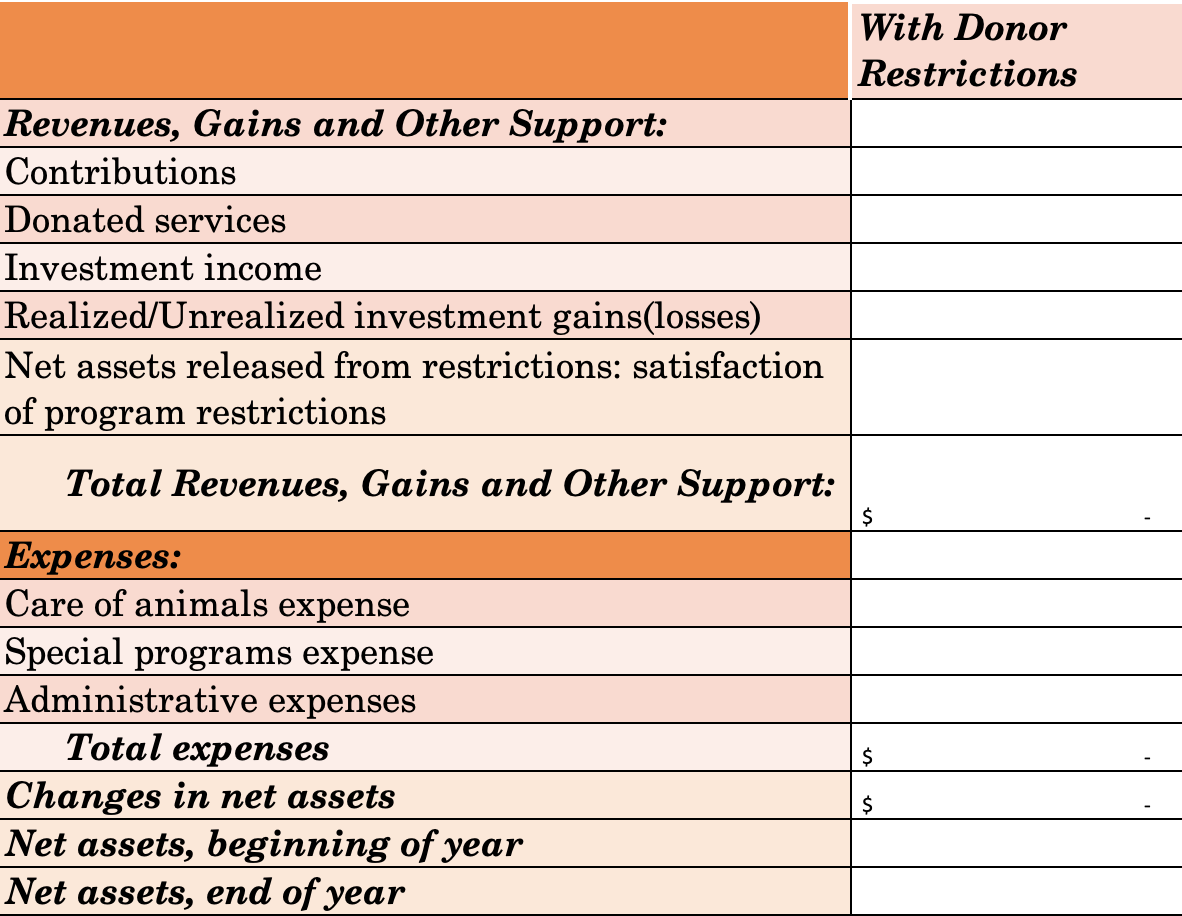 Solved With Donor Restrictions Revenues, Gains and Other | Chegg.com