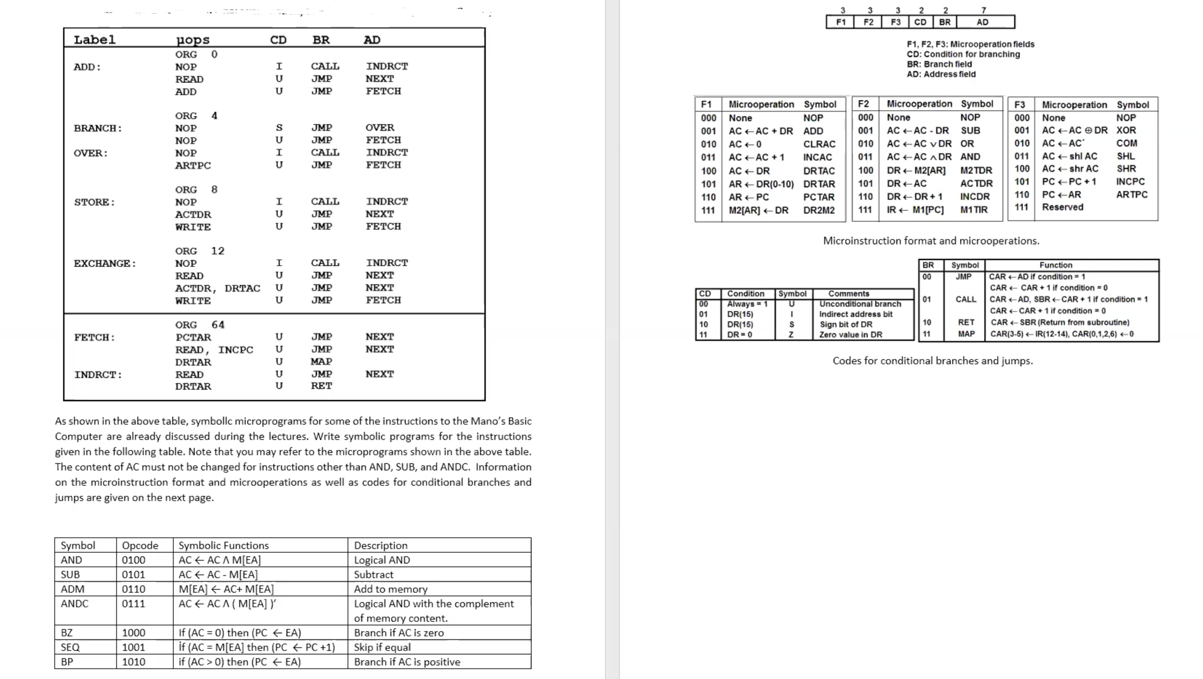 Solved F1, F2, F3: Microoperation fields CD : Condition for | Chegg.com
