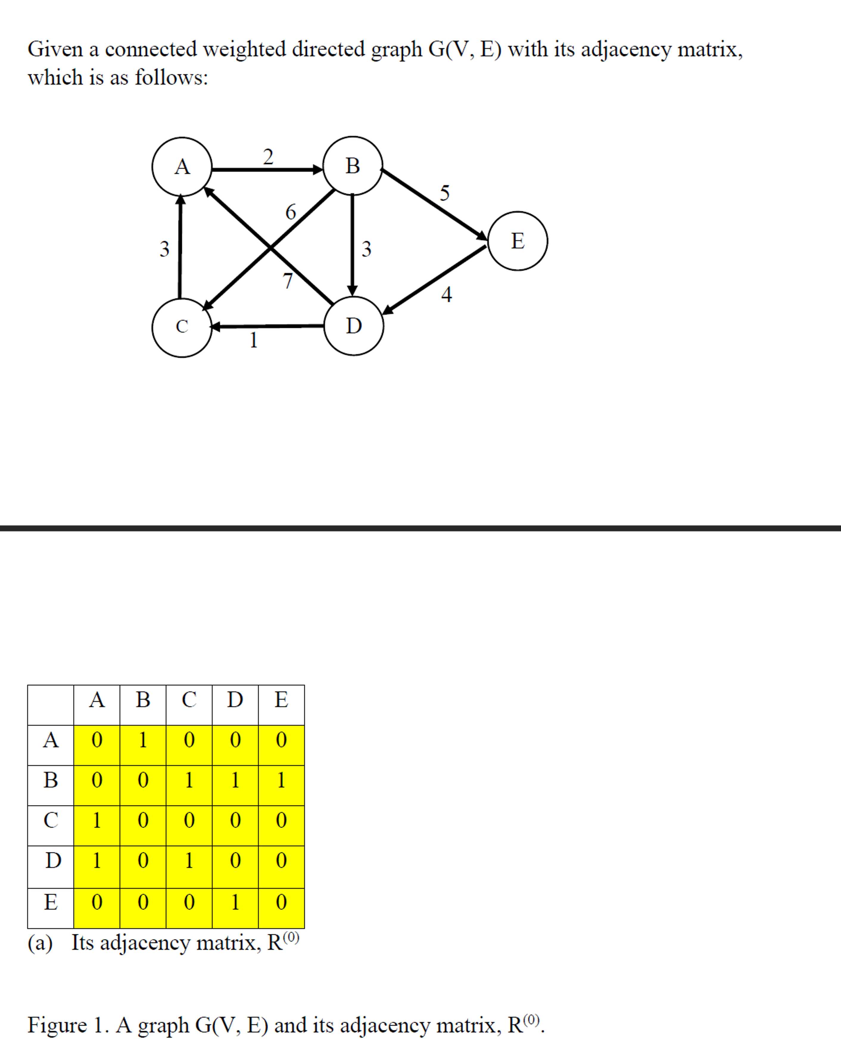 Solved Given graph G(V, ﻿E) ﻿with its adjacency matrix R(0), | Chegg.com