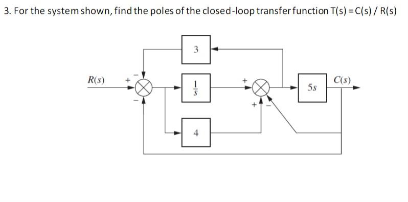 Solved 3. For the system shown, find the poles of the | Chegg.com