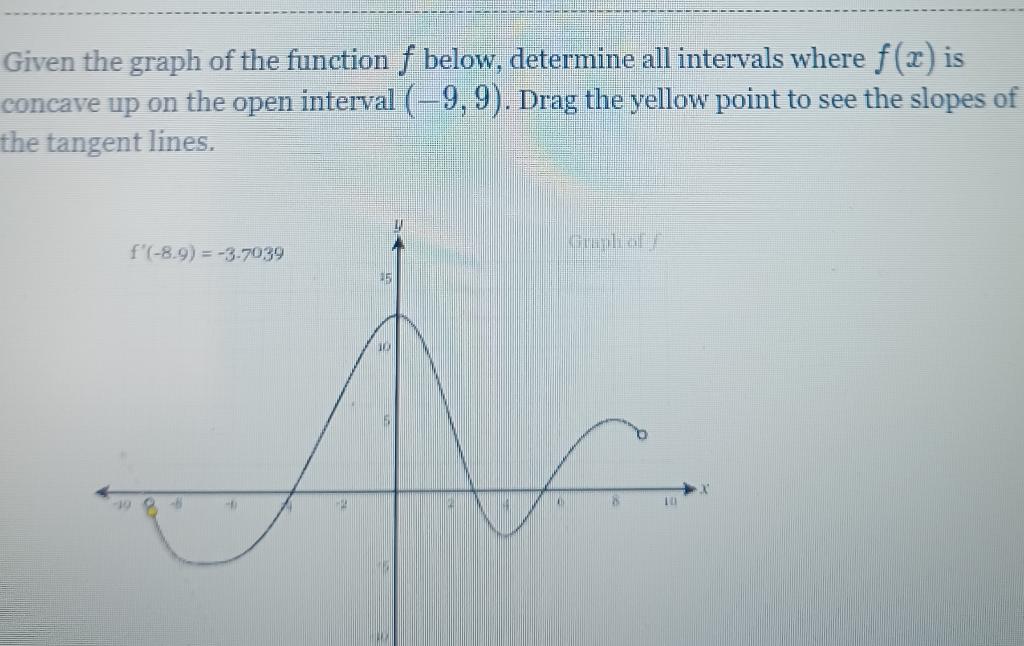 Solved Given the graph of the function f below, determine | Chegg.com
