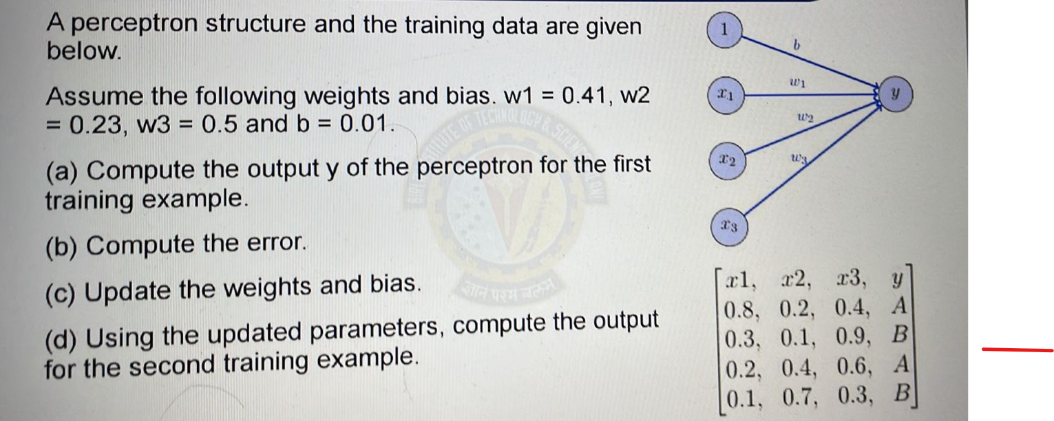 Solved A perceptron structure and the training data are | Chegg.com
