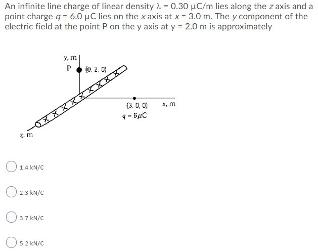 Solved An infinite line charge of linear density 2 = 0.30 | Chegg.com