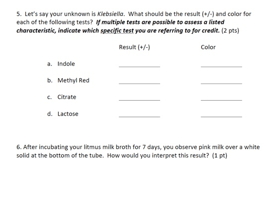 Solved Microbiology List examples of moist heat and explain | Chegg.com