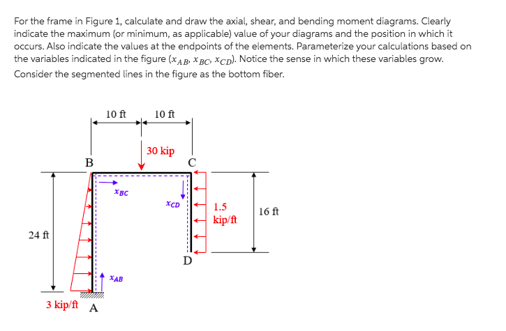 Solved For the frame in Figure 1, calculate and draw the | Chegg.com
