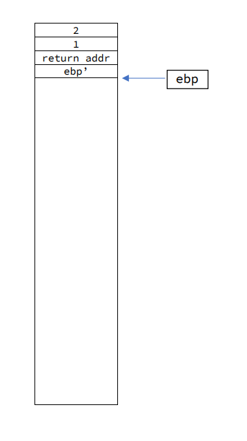 this is the code and assembly code for func(), | Chegg.com