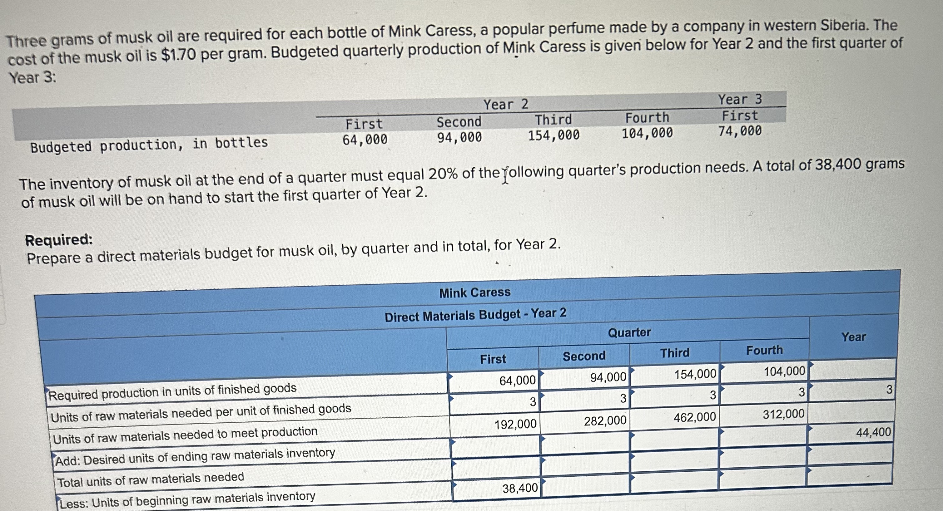 Solved Three grams of musk oil are required for each bottle | Chegg.com