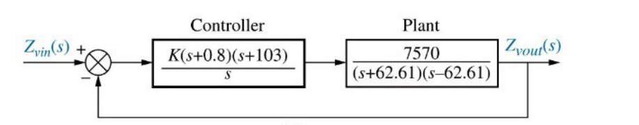 Solved Calculate Steady State Errors For Inputs Inputs 6797
