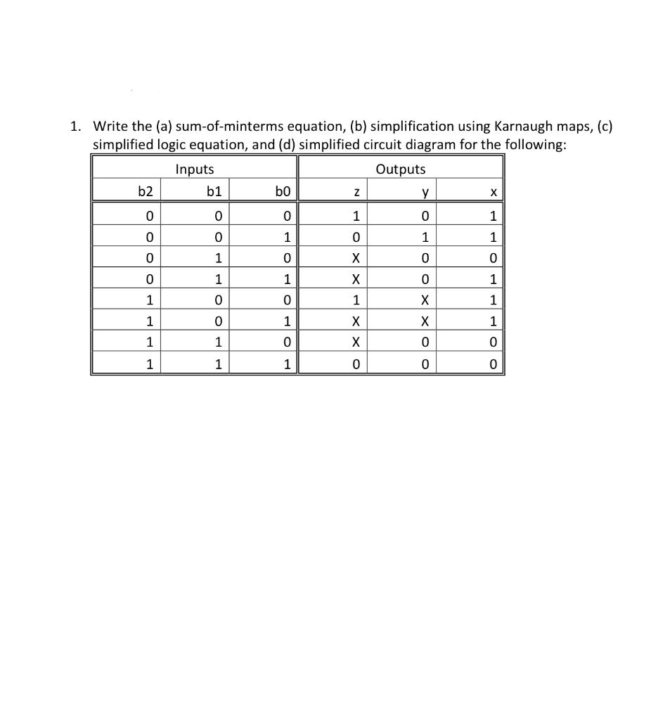 Solved 1. Write the (a) sum-of-minterms equation, (b) | Chegg.com