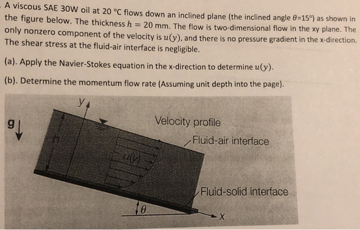 Solved A viscous SAE 30W oil at 20 °C flows down an inclined | Chegg.com