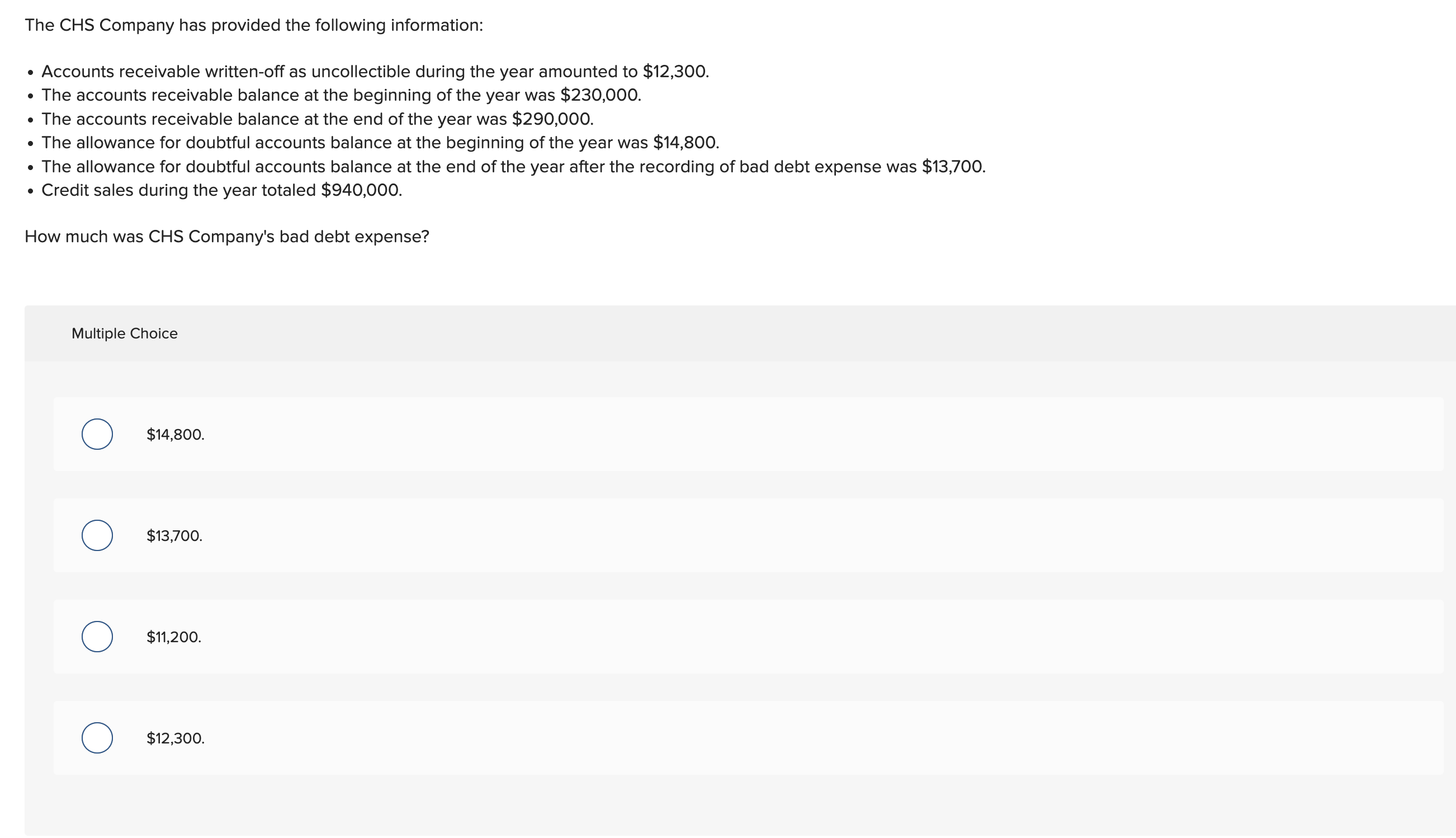 Solved The CHS Company has provided the following | Chegg.com
