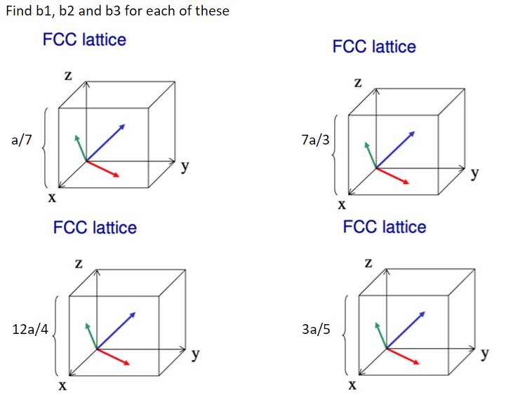 Solved Find b1,b2 and b3 for each of these FCC lattice FCC | Chegg.com