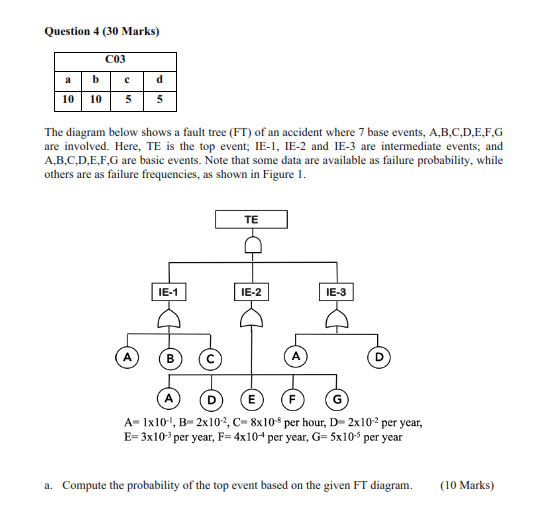 Solved Question 4 (30 Marks) The diagram below shows a fault | Chegg.com