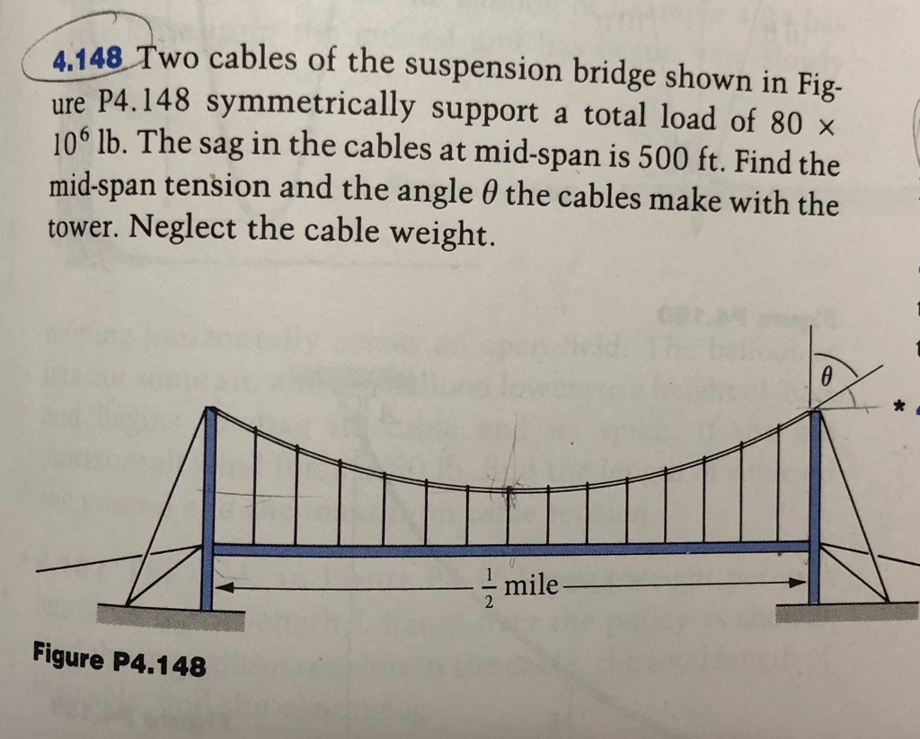 Solved 4.148 Two cables of the suspension bridge shown in | Chegg.com