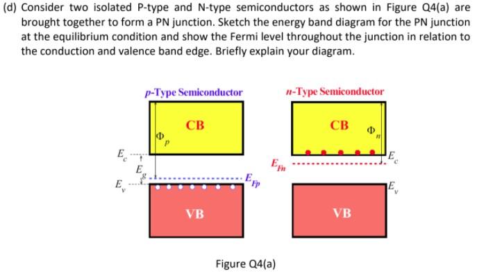 Solved (d) Consider two isolated P-type and N-type | Chegg.com