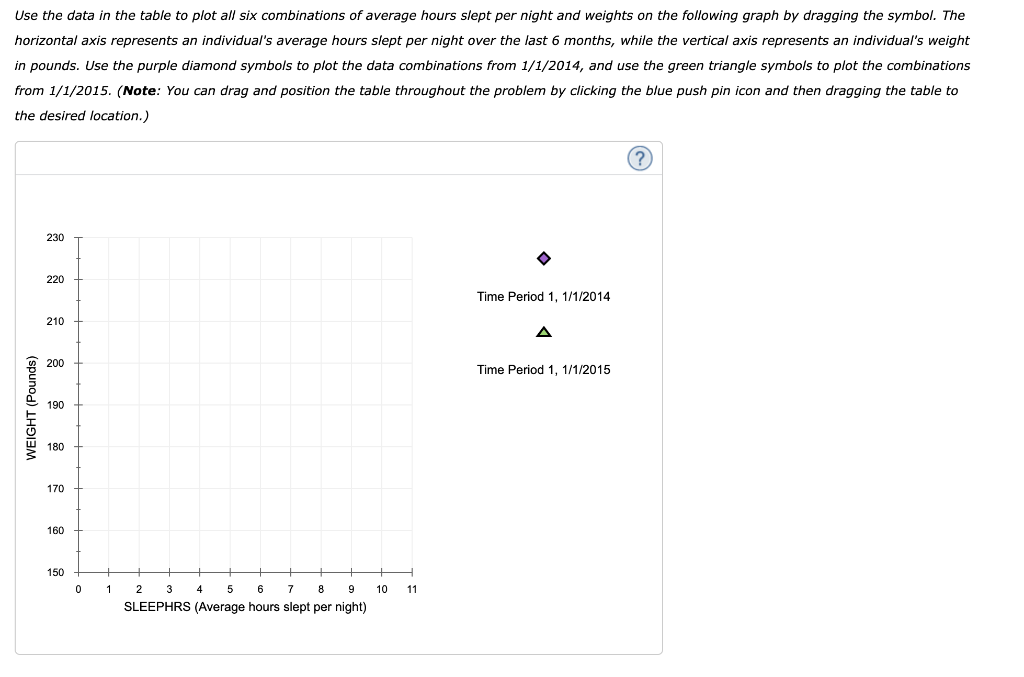 7. Identifying different data sets with tables - 3 | Chegg.com