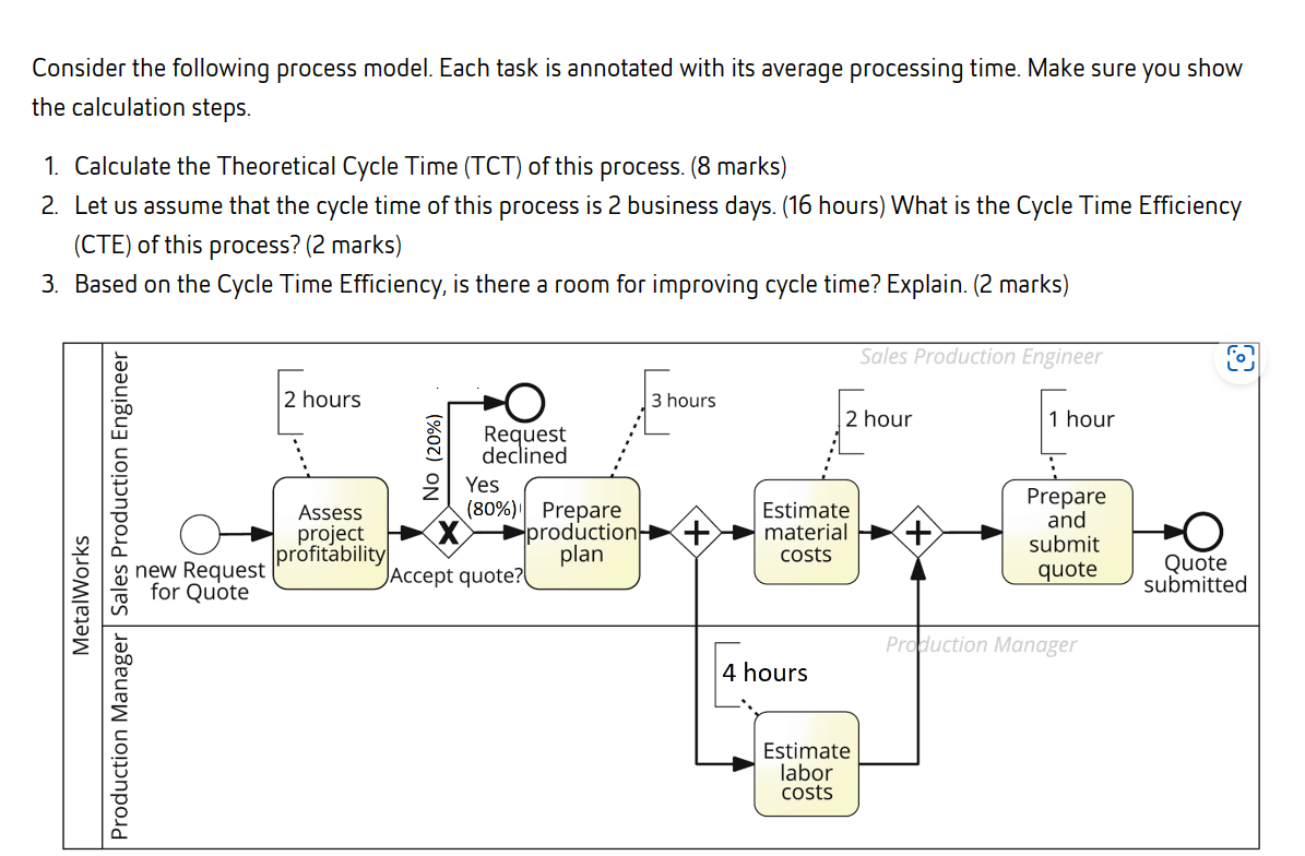Solved Consider the following process model. Each task is | Chegg.com