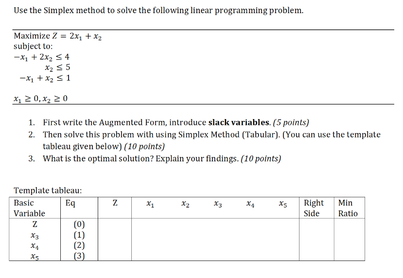 Solved Use the Simplex method to solve the following linear | Chegg.com