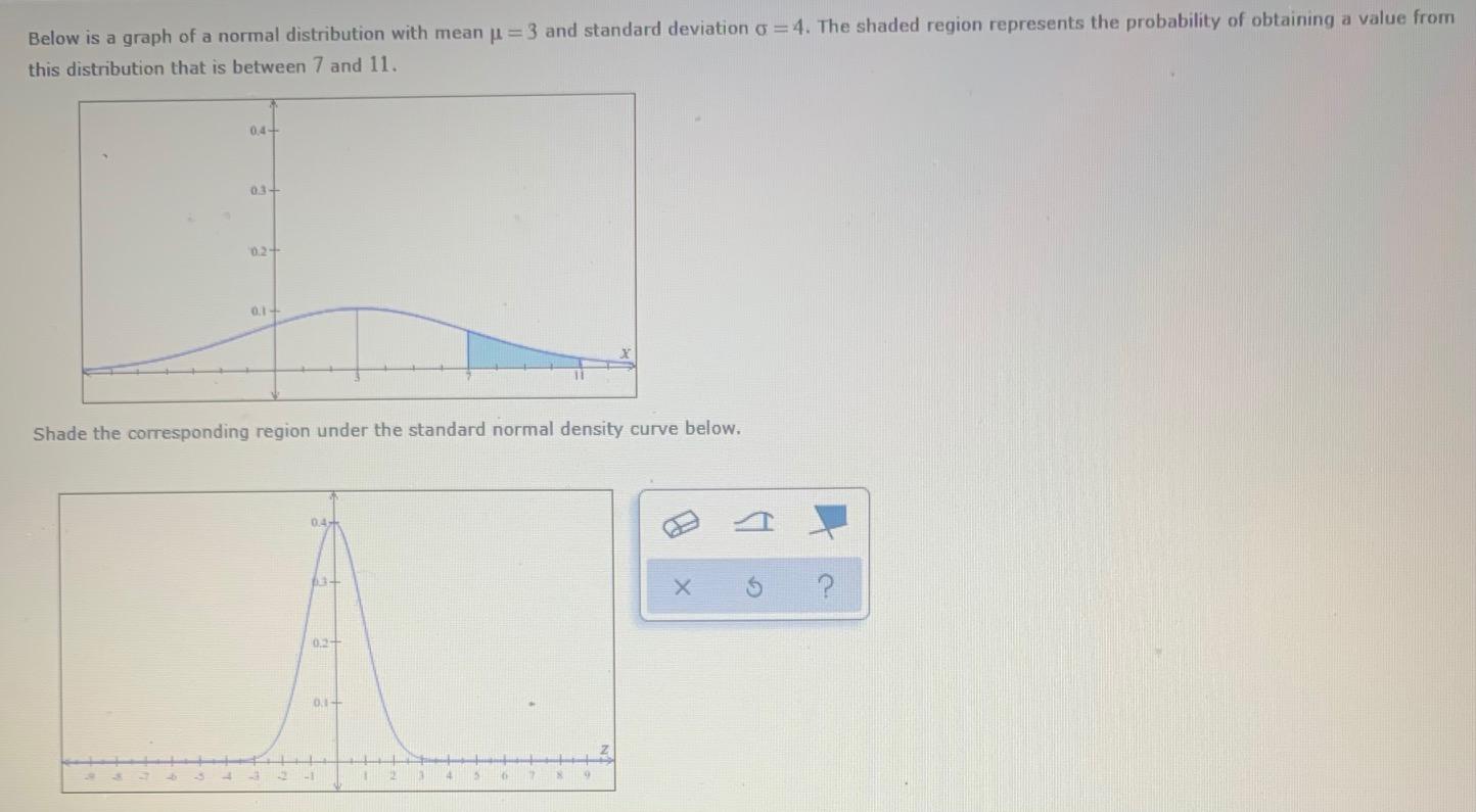 Solved Below is a graph of a normal distribution with mean i | Chegg.com