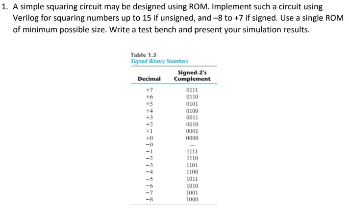 Solved 1. A simple squaring circuit may be designed using | Chegg.com