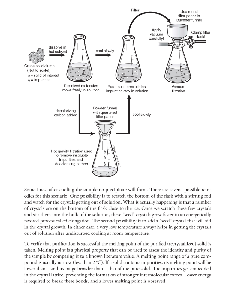 Recrystallization of Impure Solid Background | Chegg.com
