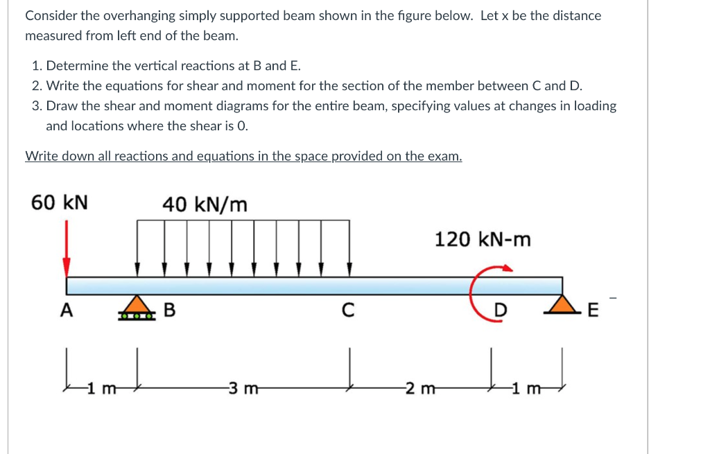 Solved Consider the overhanging simply supported beam shown | Chegg.com