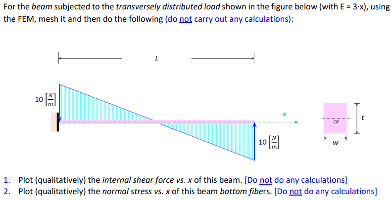 Solved Please use the Finite Element Method to do the | Chegg.com