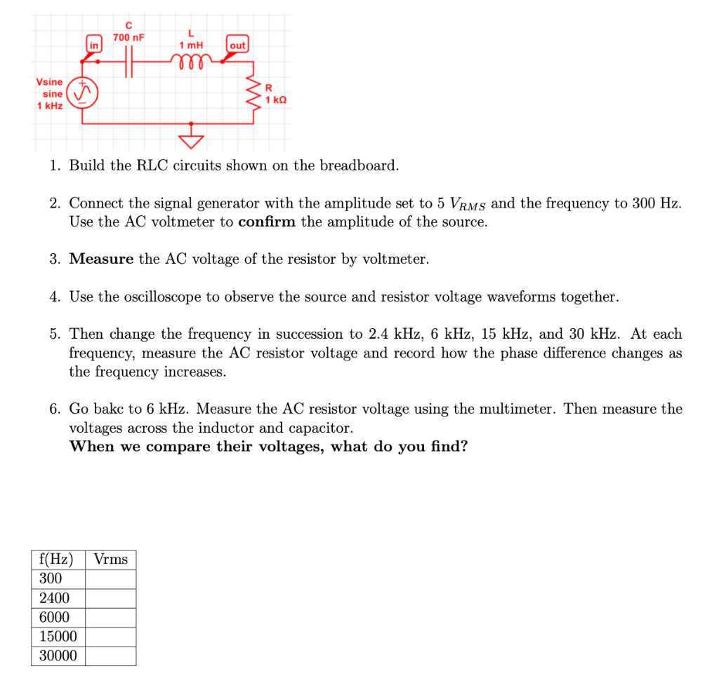 Solved 1. Build the RLC circuits shown on the breadboard. 2. | Chegg.com