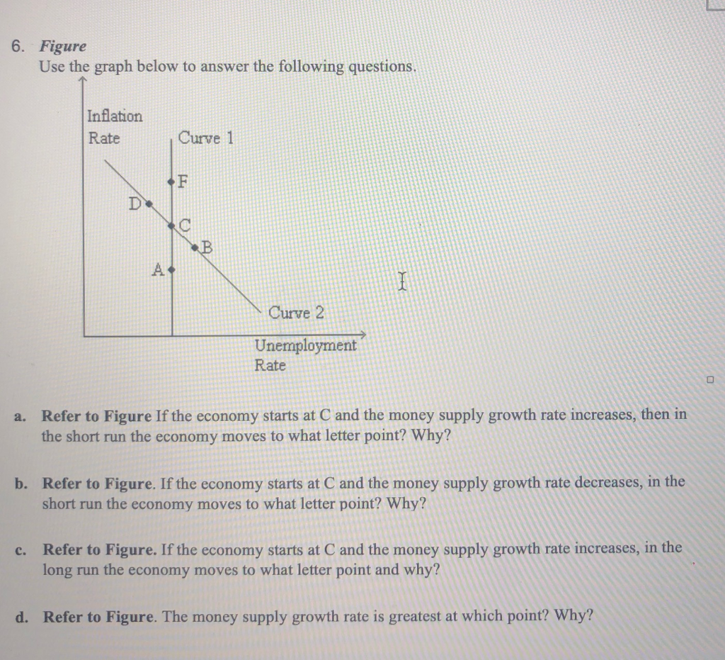 Solved 6. Figure Use the graph below to answer the following | Chegg.com