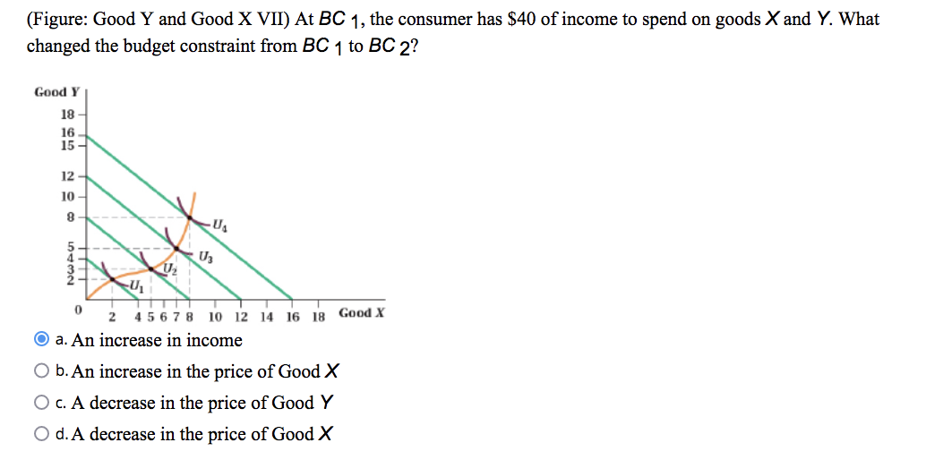 Solved (Figure: Good Y and Good X VII) At BC1, the consumer | Chegg.com