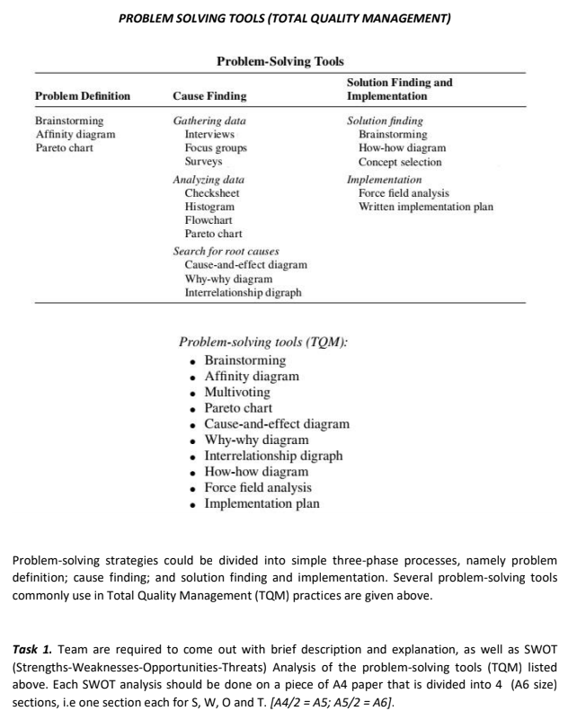 PROBLEM SOLVING TOOLS (TOTAL QUALITY MANAGEMENT) | Chegg.com