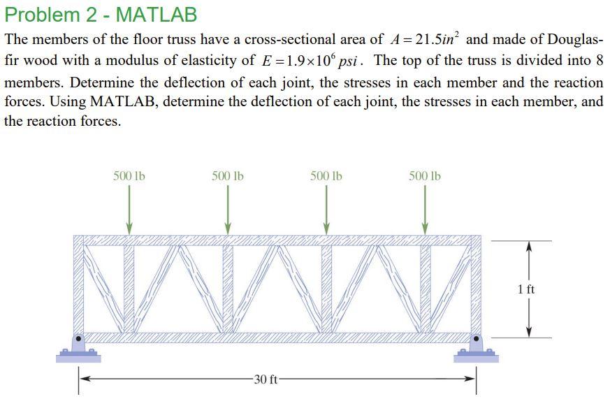 Solved Problem 2 - MATLAB The members of the floor truss | Chegg.com