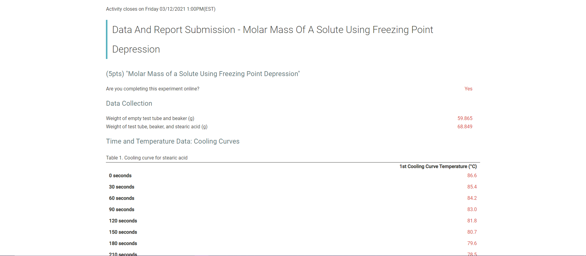 Solved Use the data tables shown above to make two plots of | Chegg.com