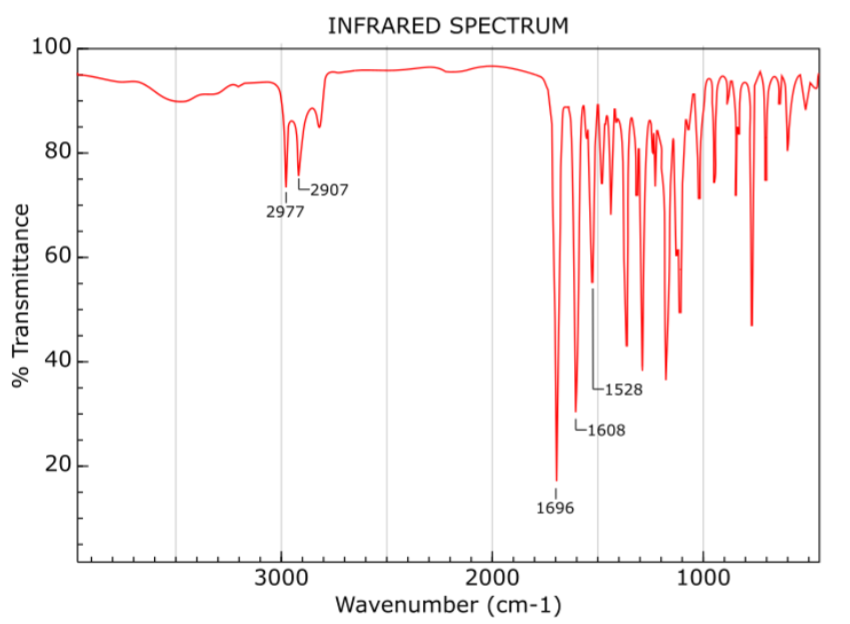 Solved 1. On the next page are an IR spectrum for a | Chegg.com
