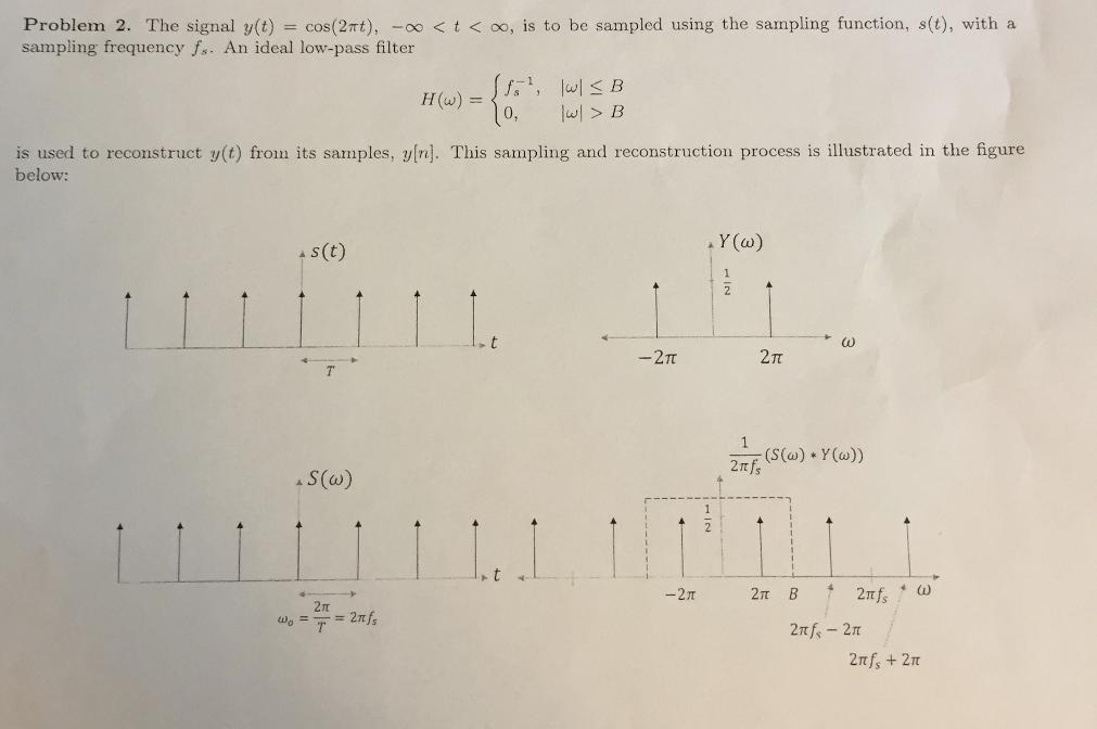 Solved Problem 2. The signal y(t) = cos(24t),