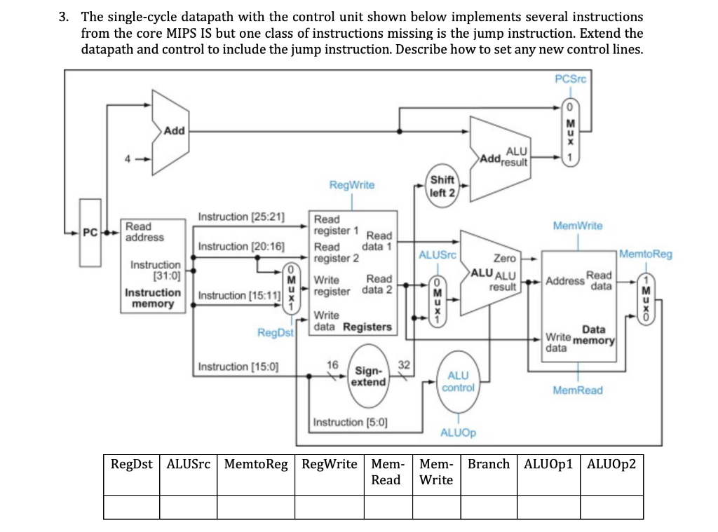 3. The single-cycle datapath with the control unit | Chegg.com