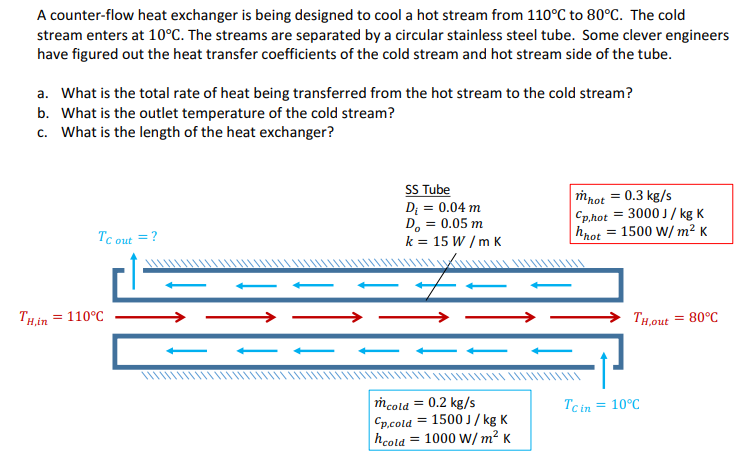 Solved A counter-flow heat exchanger is being designed to | Chegg.com