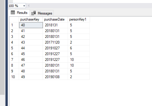Solved 1-Display all the rows and columns from the Person | Chegg.com