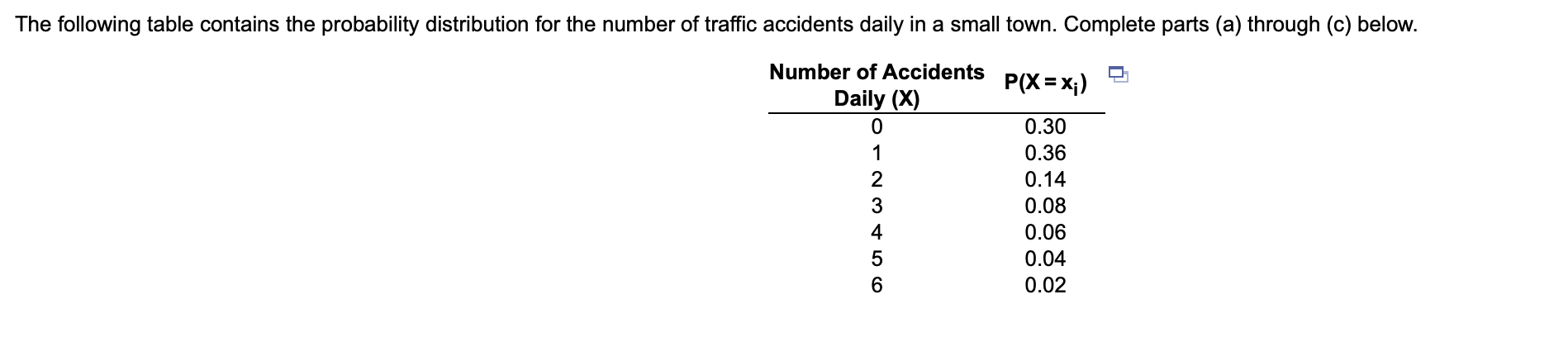 Solved a. Compute the mean number of accidents per | Chegg.com