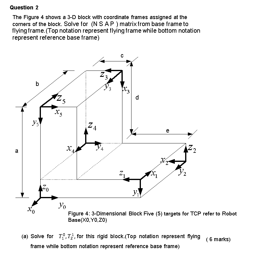 Question 2 The Figure 4 shows a 3-D block with | Chegg.com