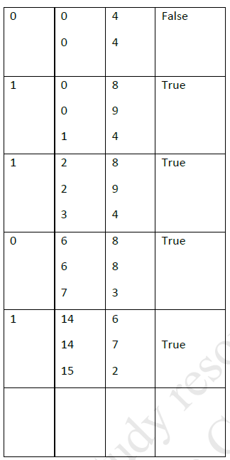 Solved !!! PLEASE EXPLAIN WITH DETAILS HOW TO FIND q and | Chegg.com