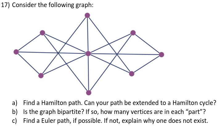 Solved 17) Consider the following graph: a) Find a Hamilton | Chegg.com