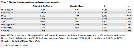 2. See attached research paper by Joscelyne A, et | Chegg.com