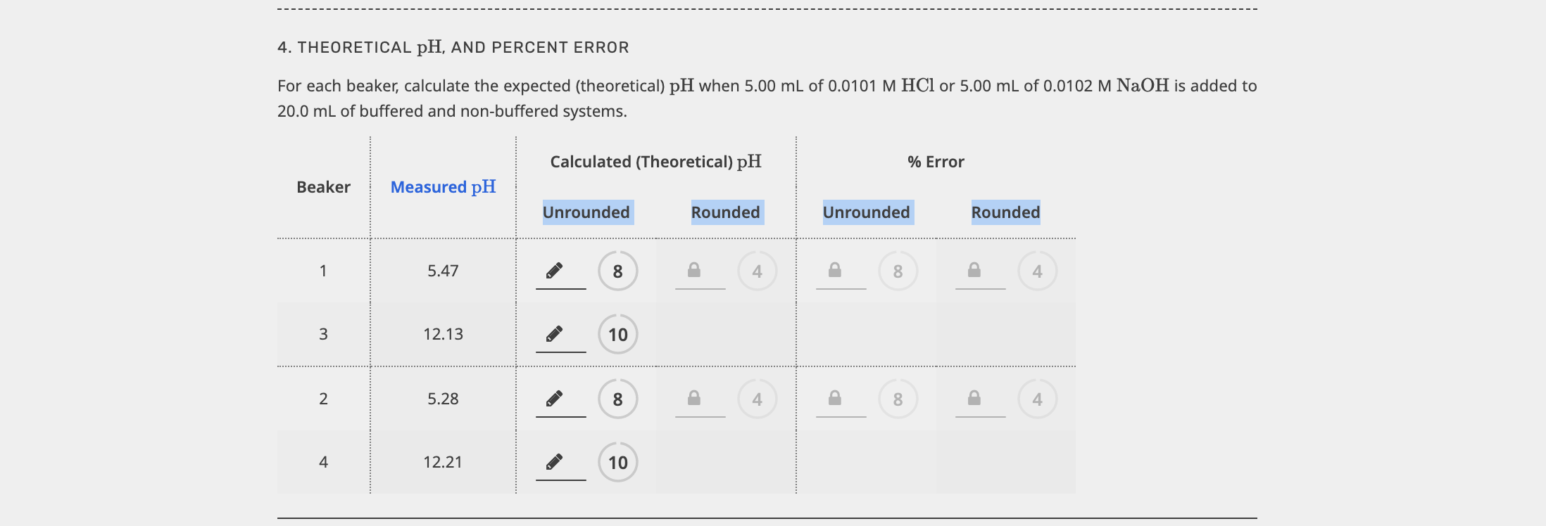 4. THEORETICAL pH, AND PERCENT ERROR For each beaker, | Chegg.com