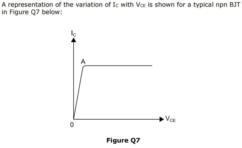 Solved A representation of the variation of Ic with Vce is | Chegg.com