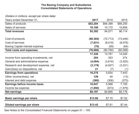 Solved Respond to each question below after reviewing the | Chegg.com