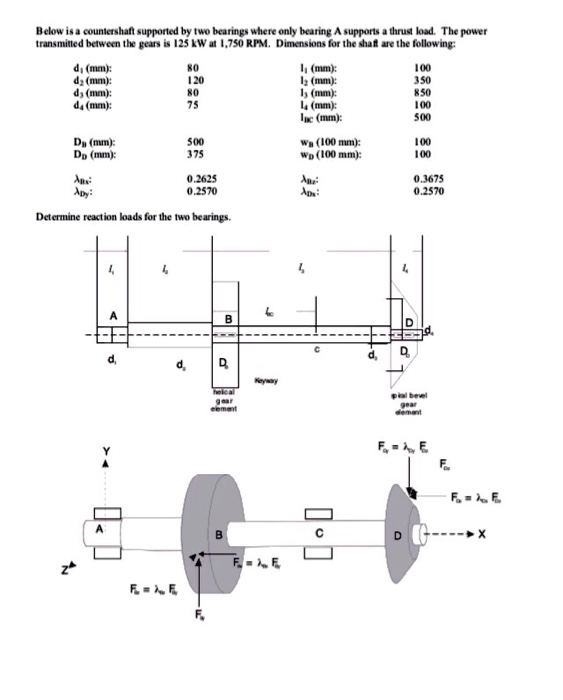 Solved Below is a countershaft supported by two bearings | Chegg.com